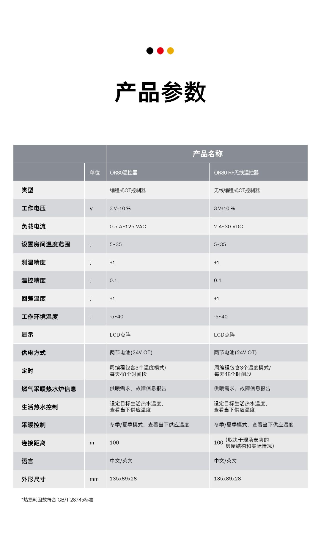 OR80控制器-OR80控制器怎么样-OR80控制器好不好