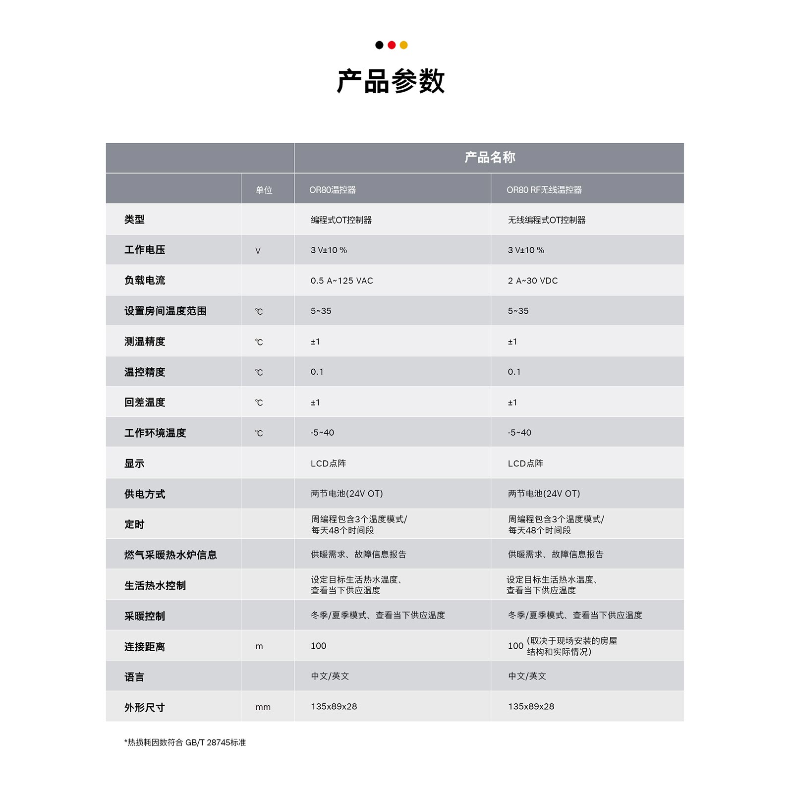 OR80控制器-OR80控制器怎么样-OR80控制器好不好